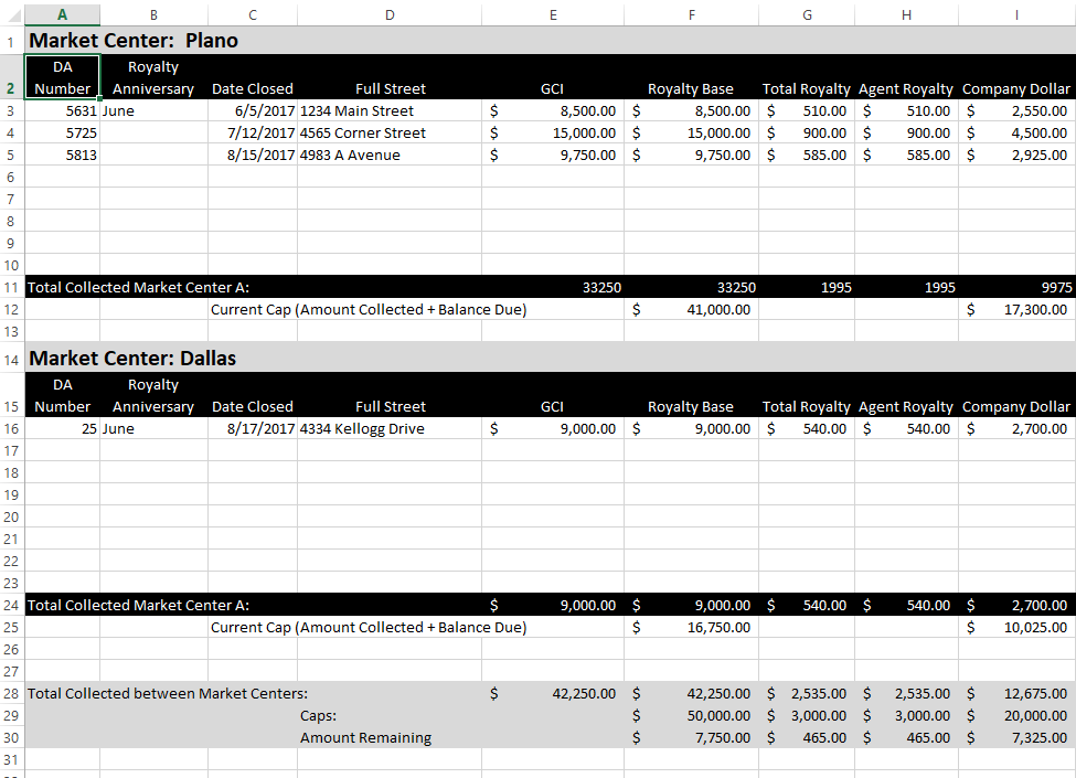 Tracking Caps Across Multiple Market Centers (Incubating Market Centers ...