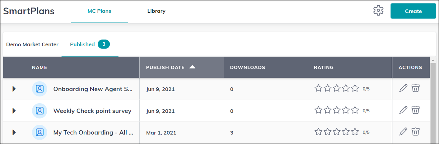Publish a CommandMC SmartPlan to the SmartPlans Library – Leadership Answers