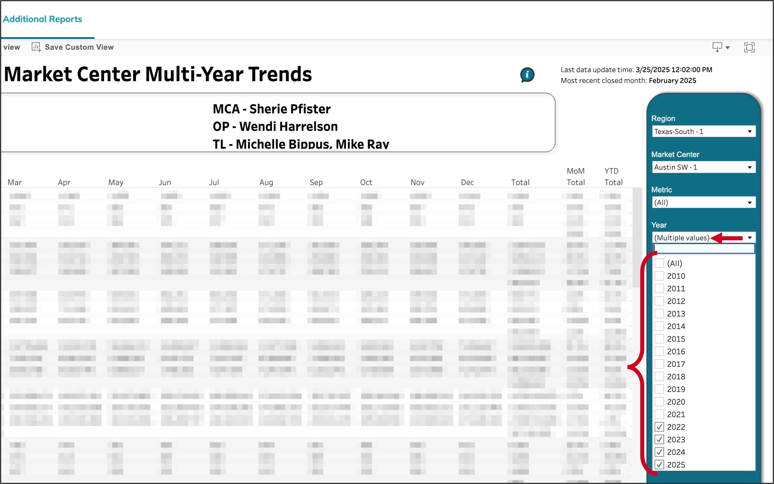 Access Your Market Center Multi-Year Trends Report – Leadership Answers