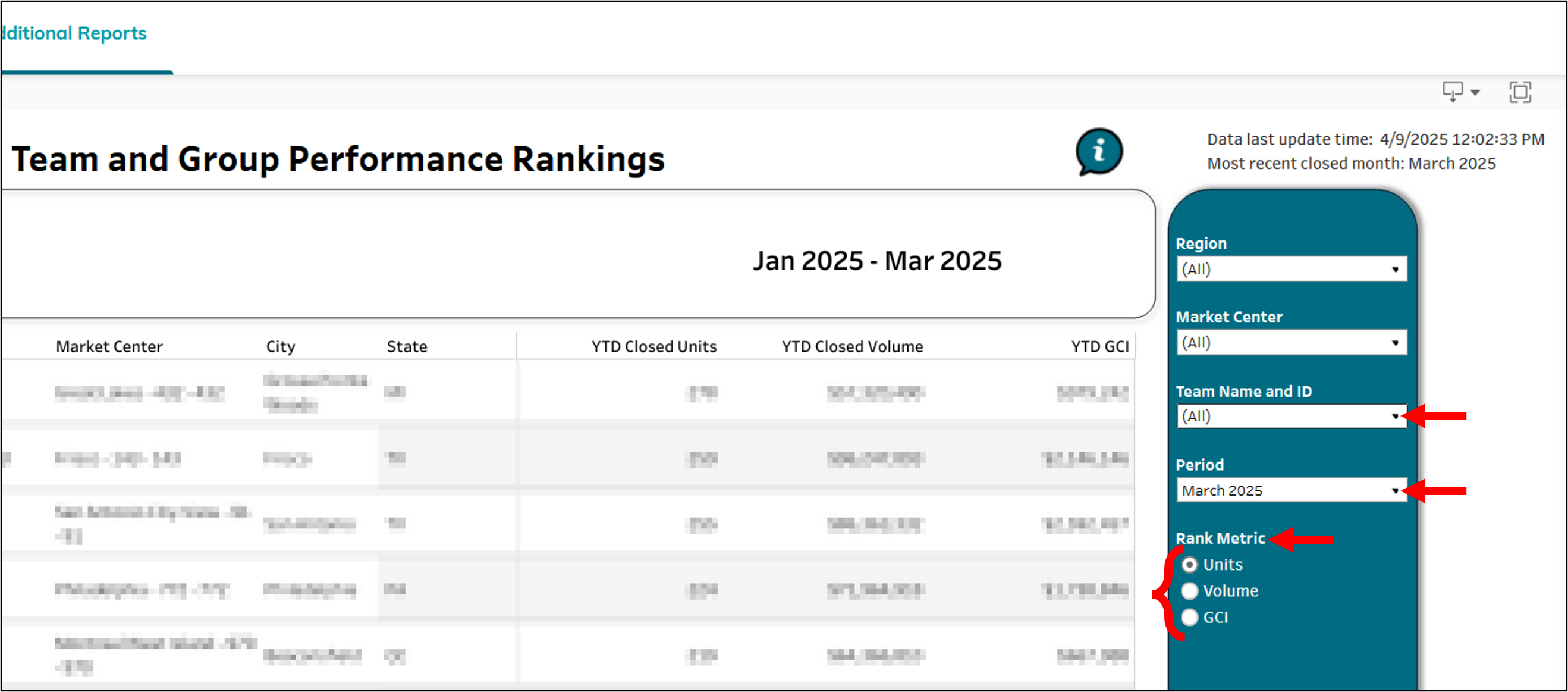 Access the Team and Group Performance (Rankings) Report – Leadership ...